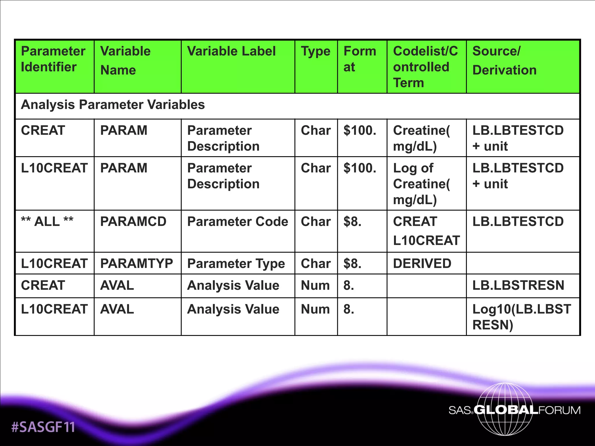 How to build ADaM BDS dataset from mock up table | PDF