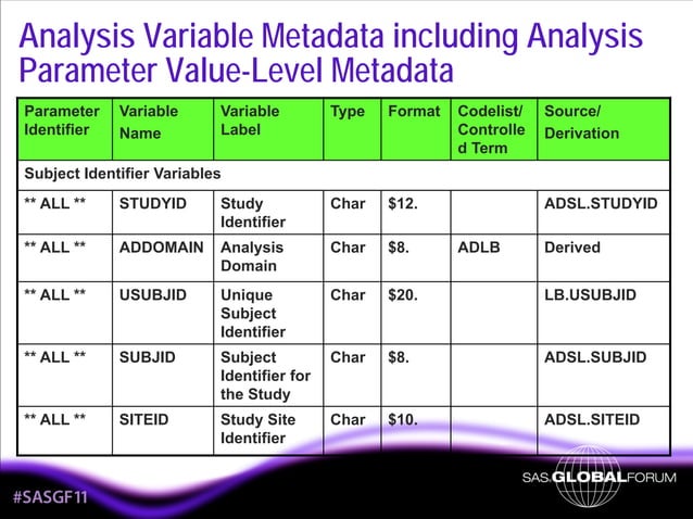How to build ADaM BDS dataset from mock up table | PDF