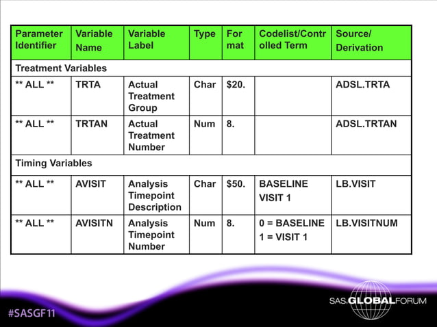 How to build ADaM BDS dataset from mock up table | PDF