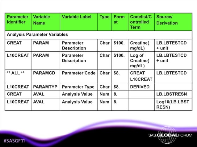 How to build ADaM BDS dataset from mock up table | PDF