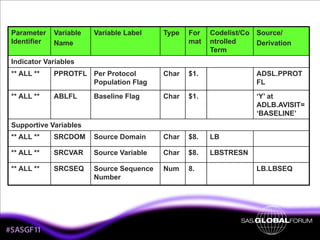 How to build ADaM BDS dataset from mock up table | PDF