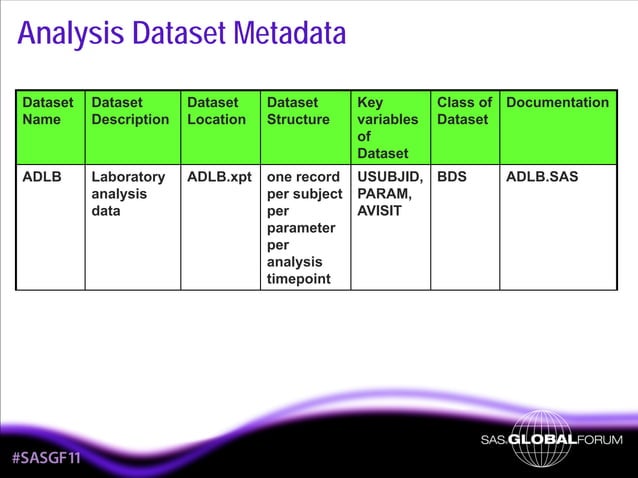 How to build ADaM BDS dataset from mock up table | PDF