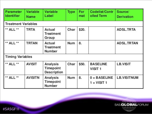 How to build ADaM BDS dataset from mock up table