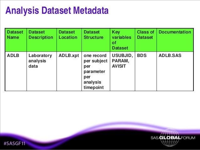 How to build ADaM BDS dataset from mock up table