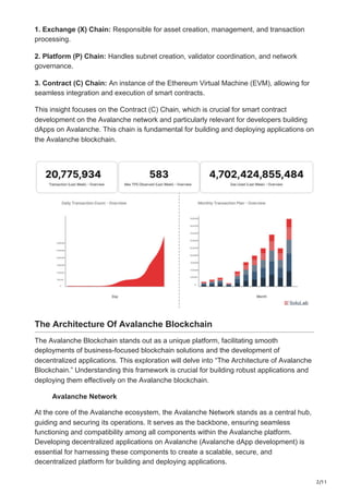 How to Build a dApp on Avalanche Full Guide 2024.pdf