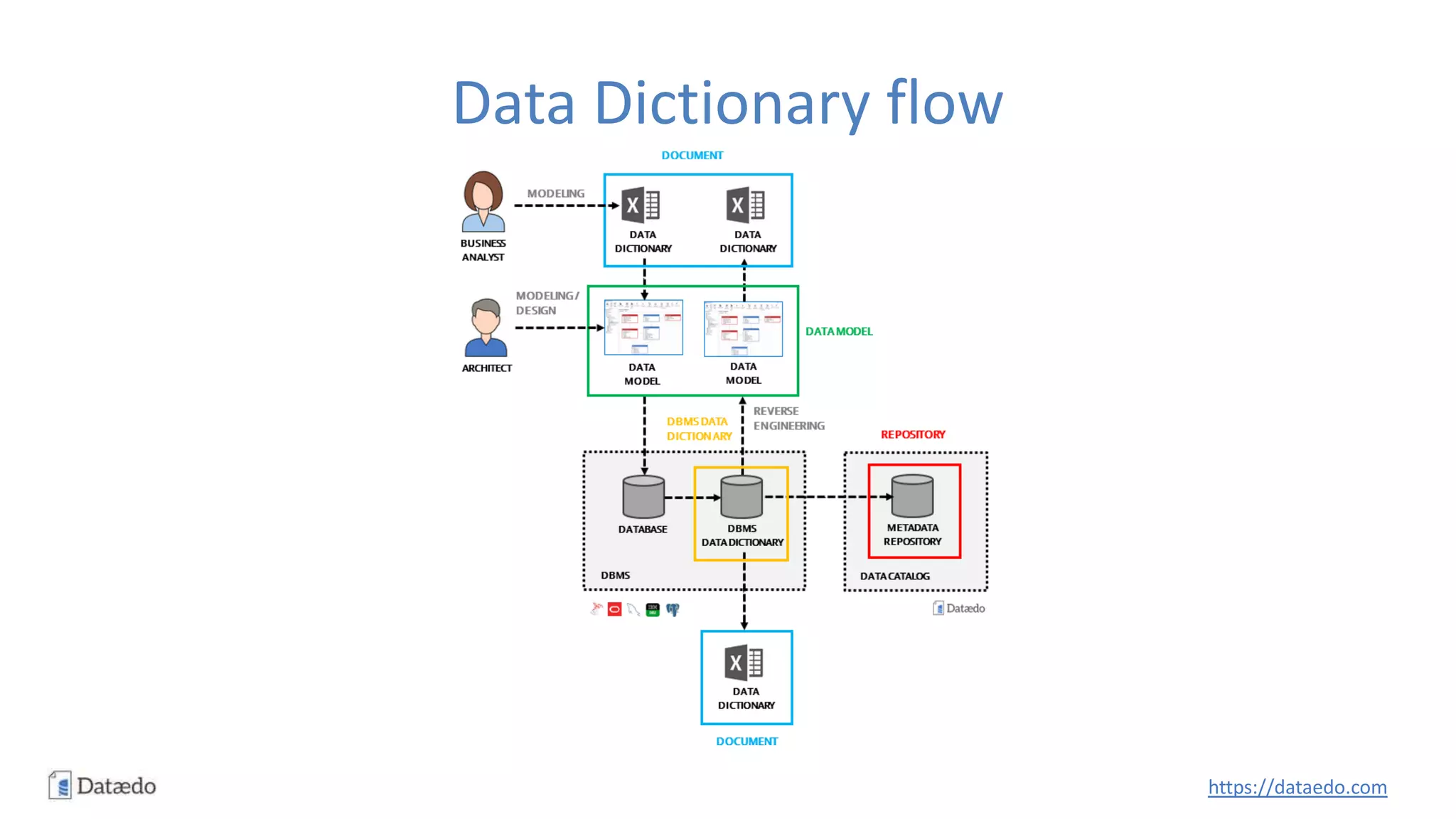 How to build a data dictionary | PPTX