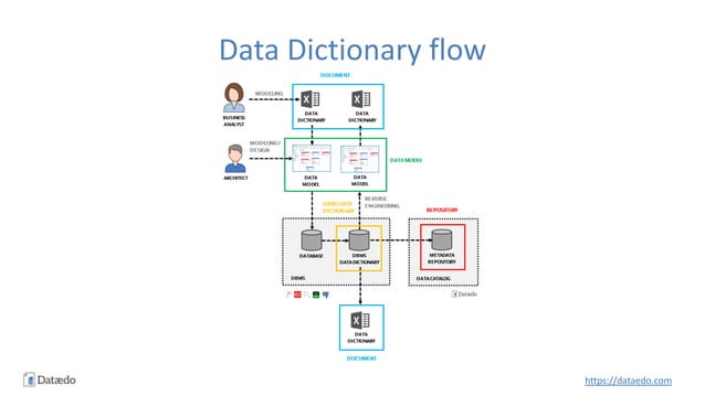 How to build a data dictionary | PPTX