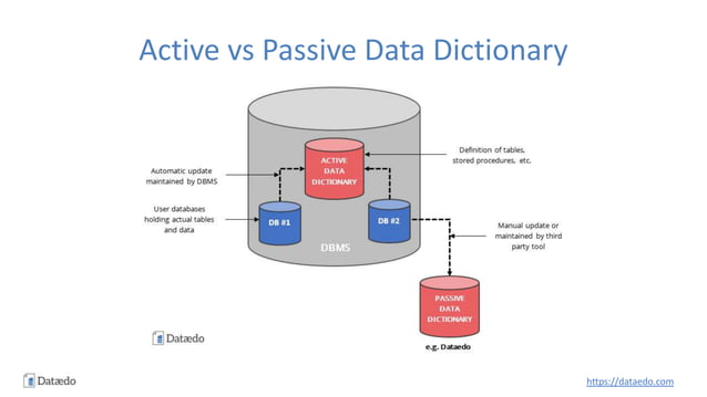 How to build a data dictionary | PPTX