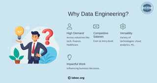 How to Build a Data Engineering Career | IABAC | PDF