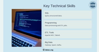 How to Build a Data Engineering Career | IABAC | PPT