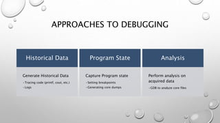 How to build a debuggle runtime | PPT