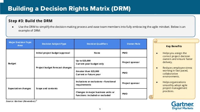 How to Build a Decision Rights Matrix for Better Agile Project Manage…