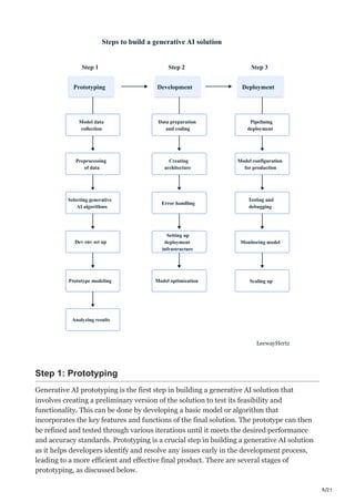 How to build a generative AI solution From prototyping to production.pdf