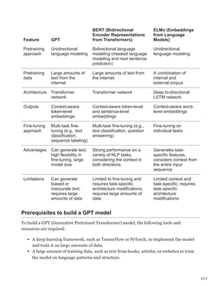 How to build a GPT model.pdf | Web Development | Internet