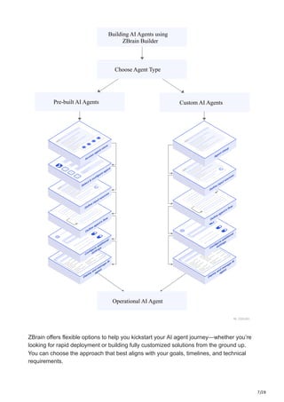 How to build AI agents with ZBrain: Introduction, agent types ...