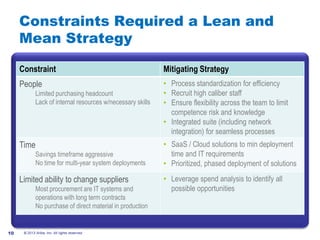 How To Build A Lean But Mean Purchasing Organization | PPTX