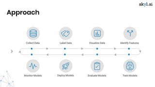 How to Build an AI-powered Automatic Document Classification Model | PPTX