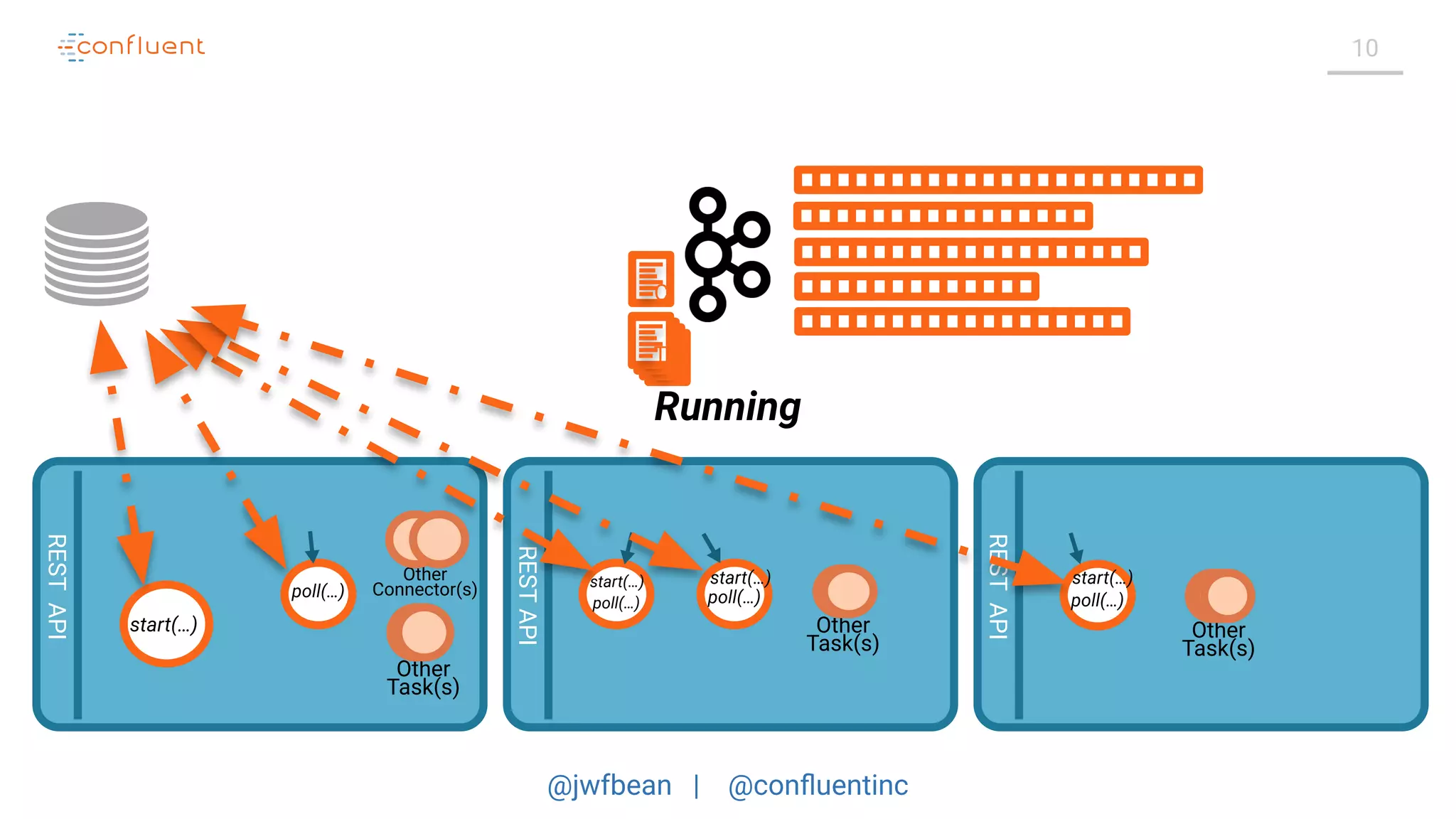 How to Build an Apache Kafka® Connector | PPT
