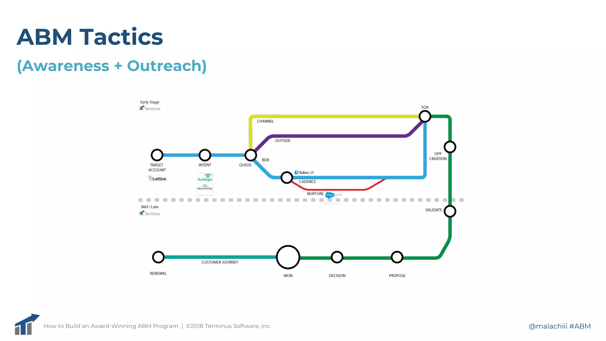 [Webinar Slides] How to Build an Award-Winning ABM Program
