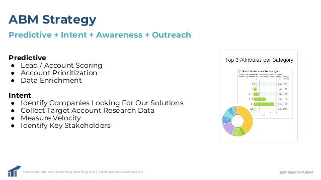 [Webinar Slides] How to Build an Award-Winning ABM Program