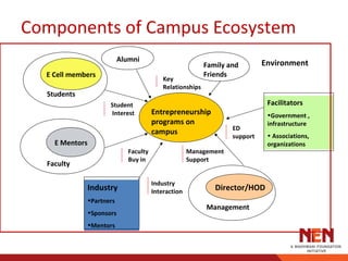 How to build an ecosystem | PPT | Startups | Business