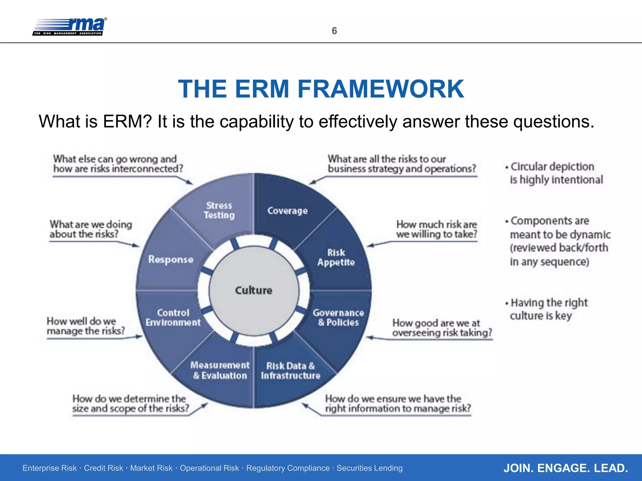 How to Build an Enterprise Risk Management Framework | PDF