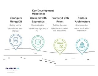 How to Build an MVP with MERN stack. presentation | PPT