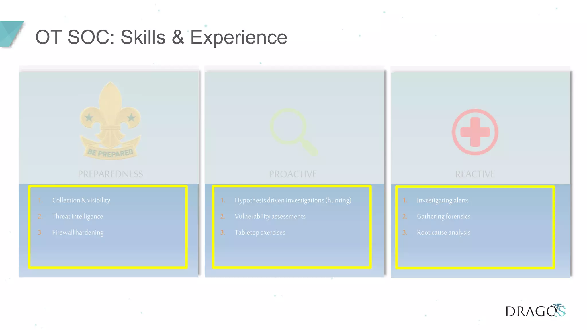 Dragos S4x20: How to Build an OT Security Operations Center | PPTX