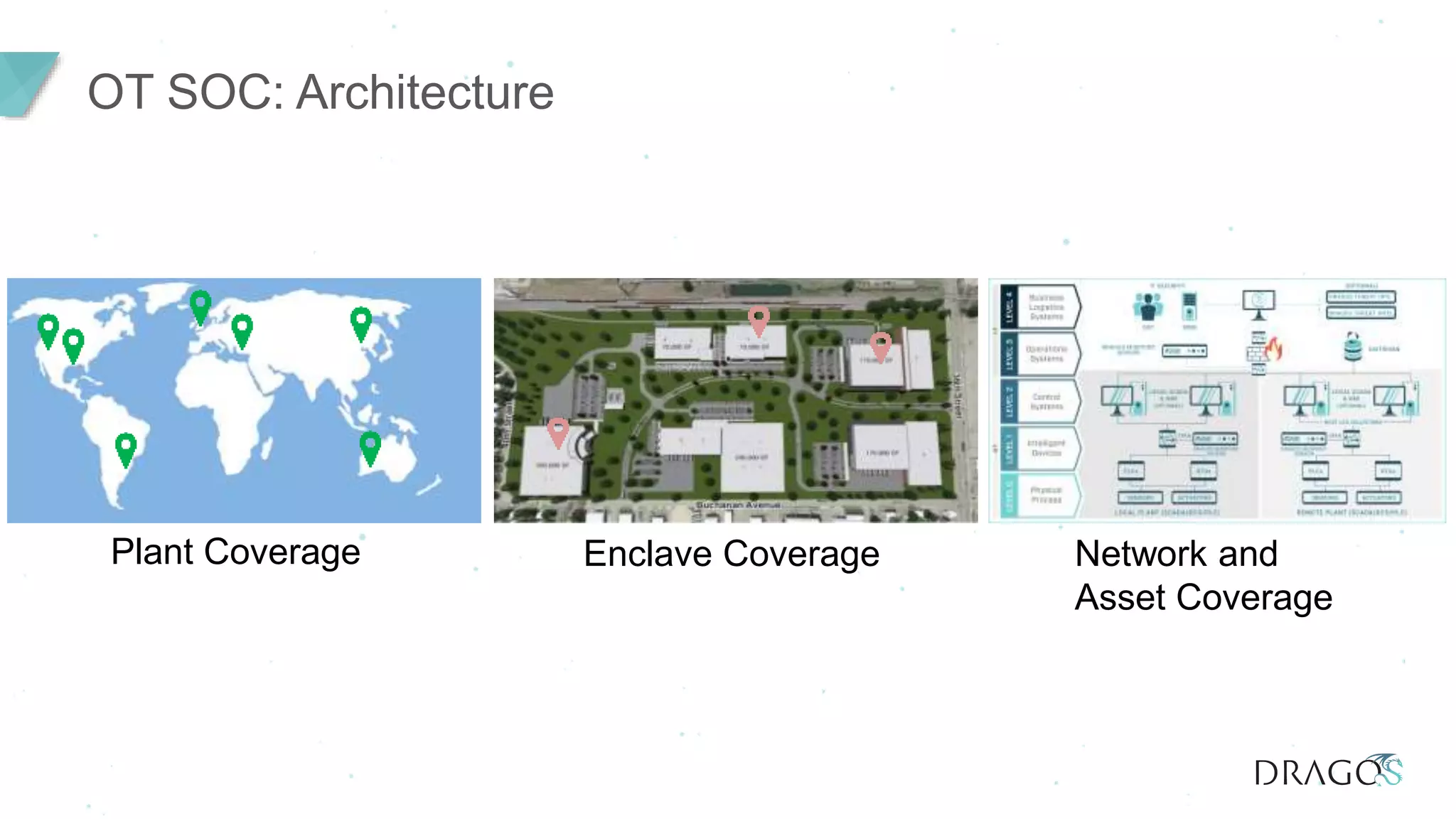 Dragos S4x20: How to Build an OT Security Operations Center | PPTX