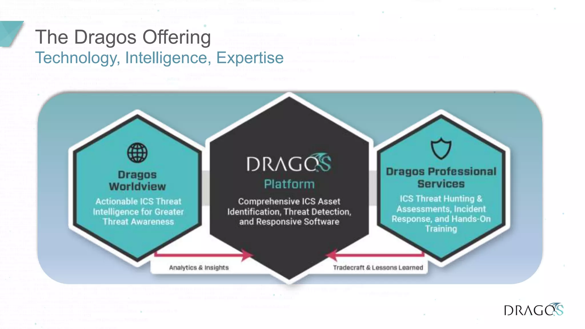 Dragos S4x20: How to Build an OT Security Operations Center | PPTX