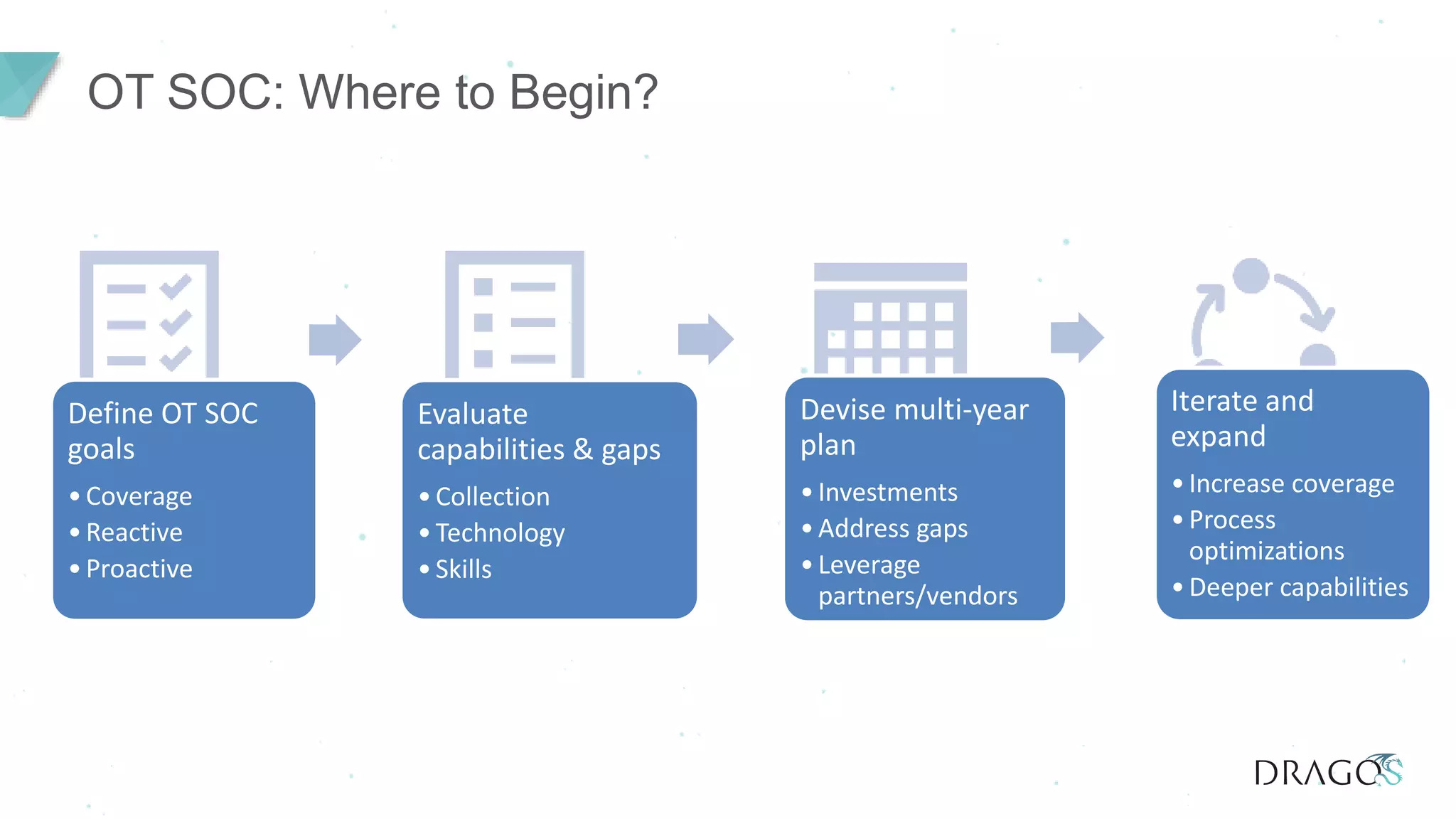 Dragos S4x20: How to Build an OT Security Operations Center | PPTX