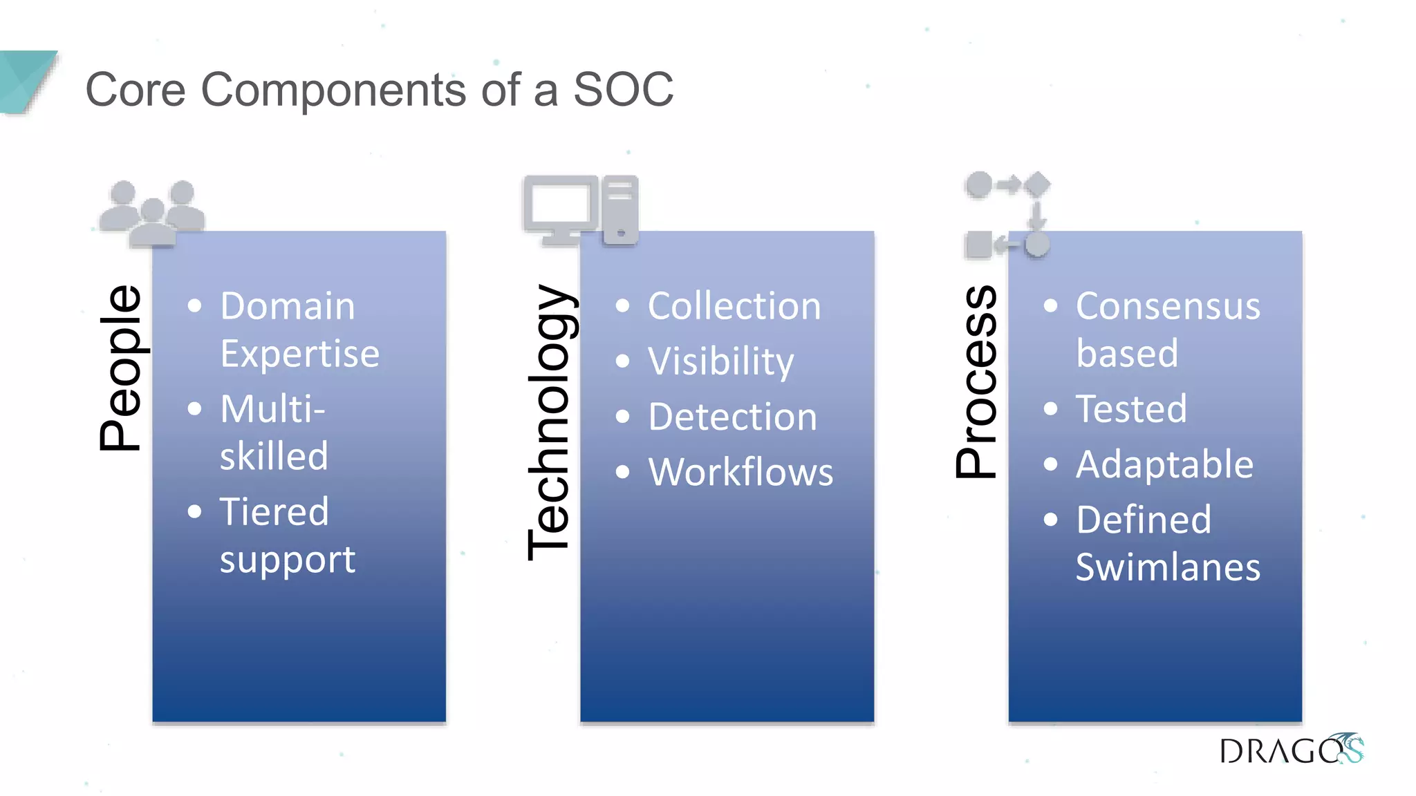 Dragos S4x20: How to Build an OT Security Operations Center | PPTX