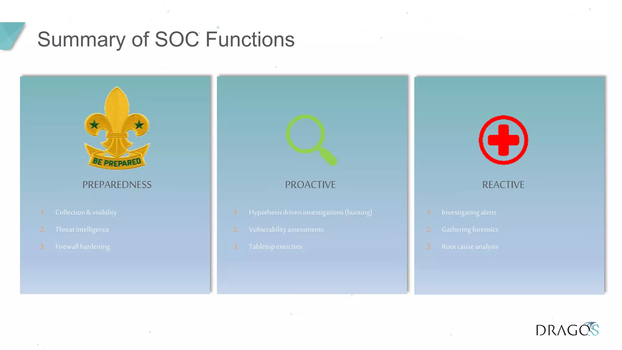 Dragos S4x20: How to Build an OT Security Operations Center | PPTX