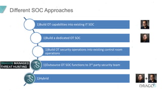 Dragos S4x20: How to Build an OT Security Operations Center | PPTX