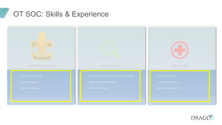 Dragos S4x20: How to Build an OT Security Operations Center | PPTX