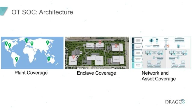 Dragos S4x20: How to Build an OT Security Operations Center | PPTX | IT ...
