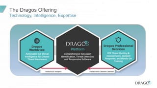 Dragos S4x20: How to Build an OT Security Operations Center | PPTX