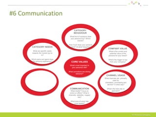 How to build a persona - Introduction of the 7C model | PPTX