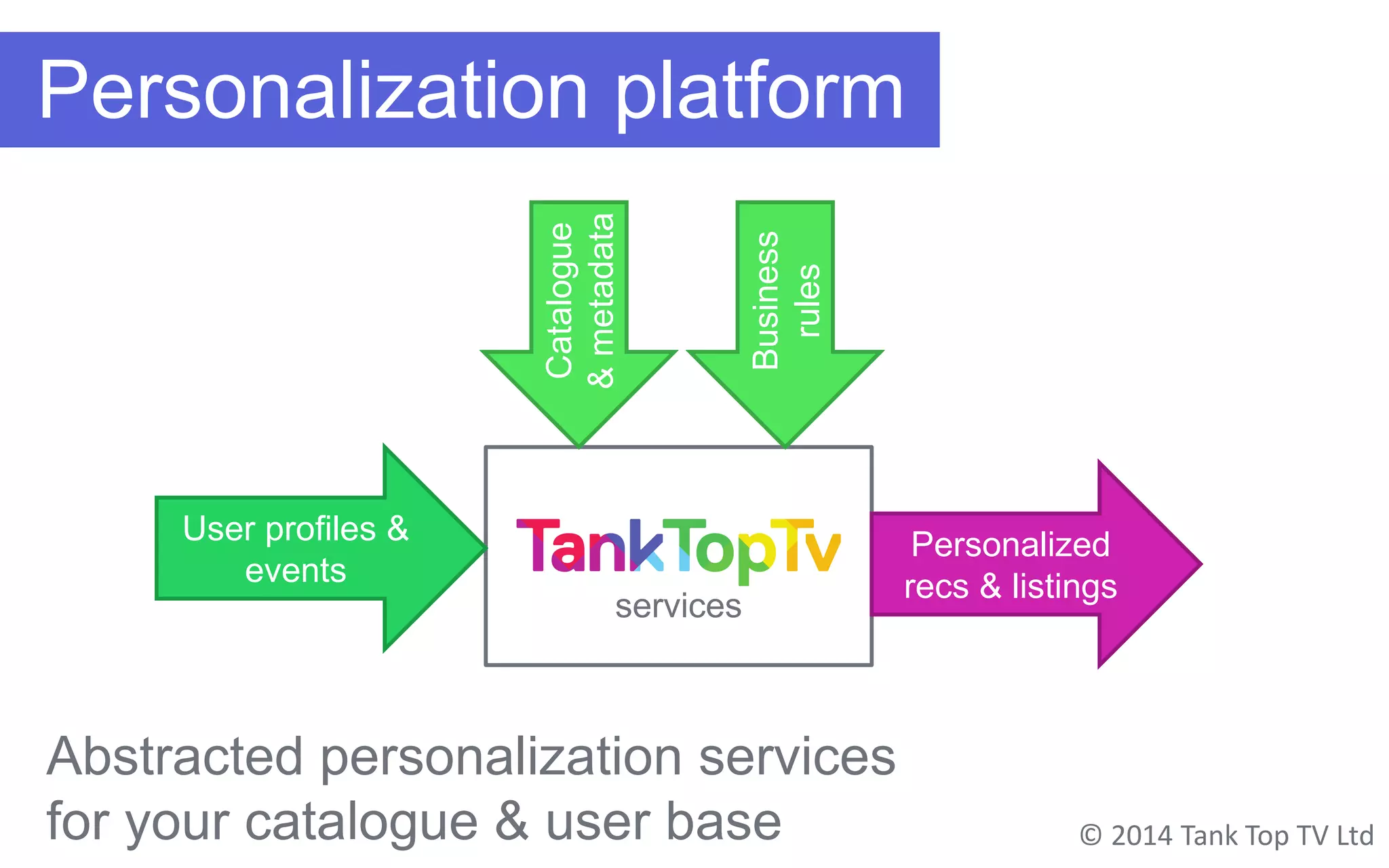 How to build a personalized interface for VOD | PPT