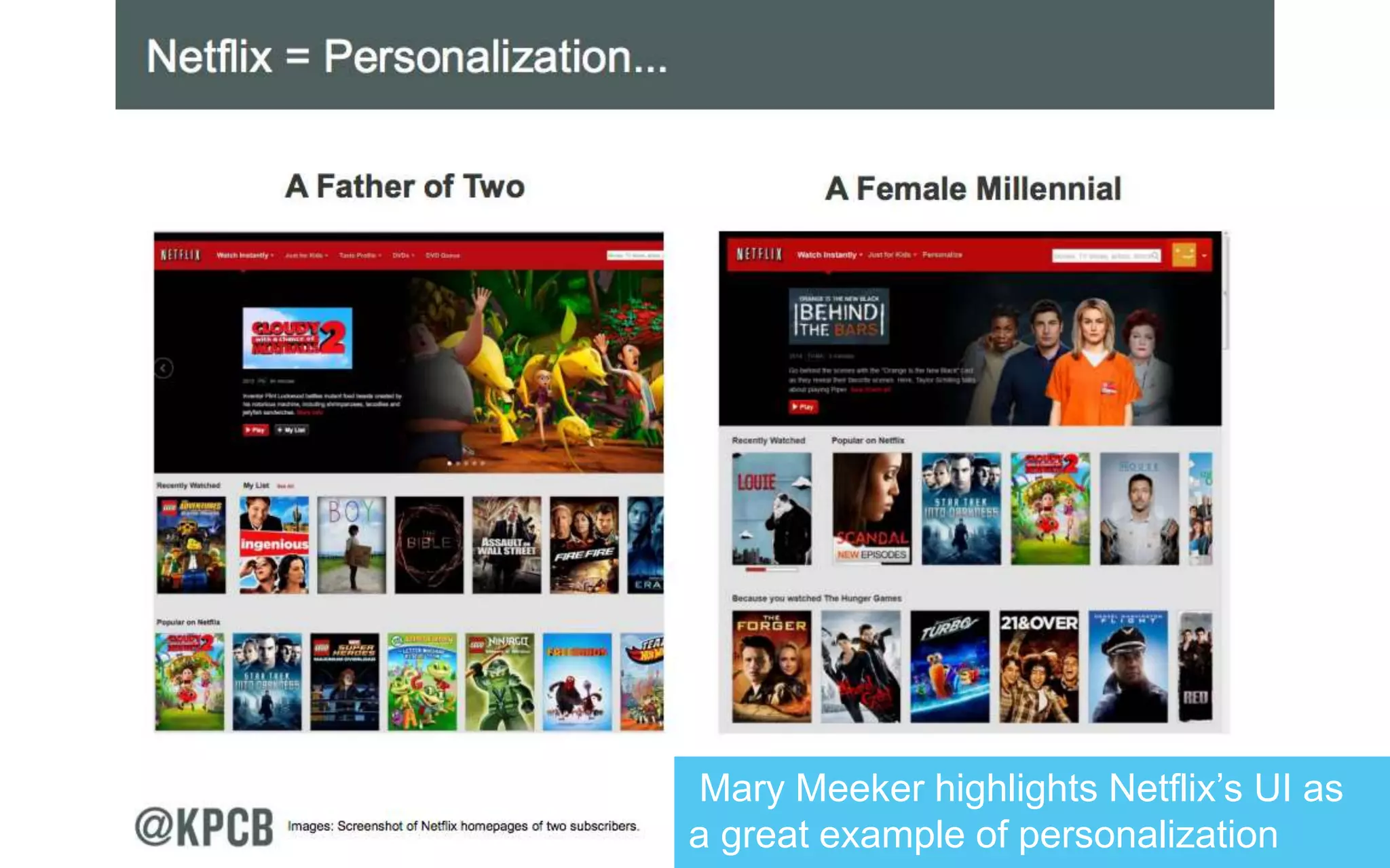How to build a personalized interface for VOD | PPT