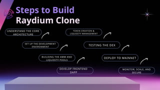 How to Build a Raydium Clone A Step by Step Guide .pptx