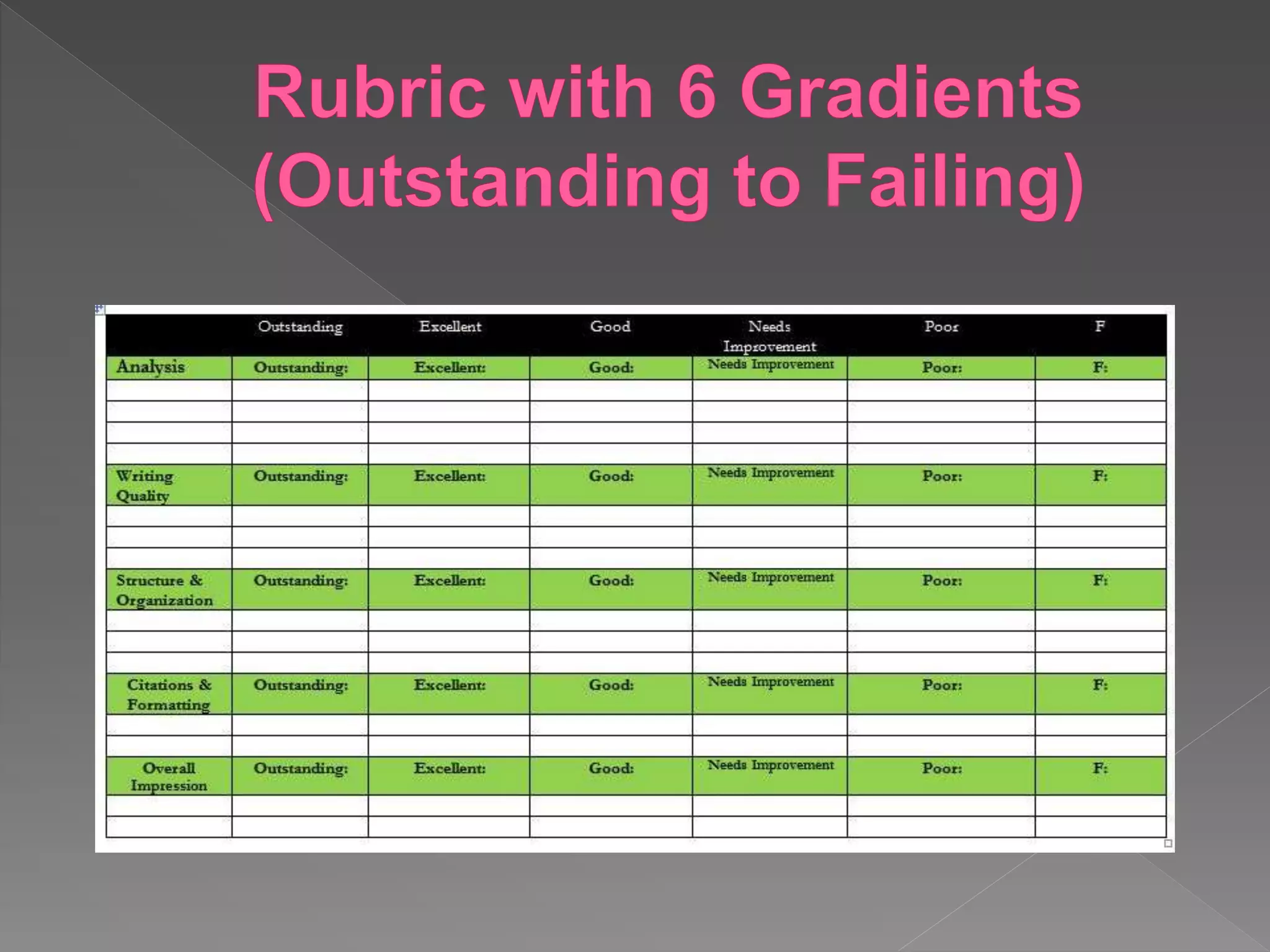 How to build a rubric | PPTX