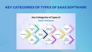 Guide to Developing a Cloud Based SaaS App | PDF