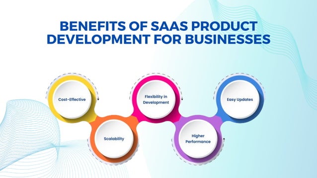 Guide to Developing a Cloud Based SaaS App | PPT