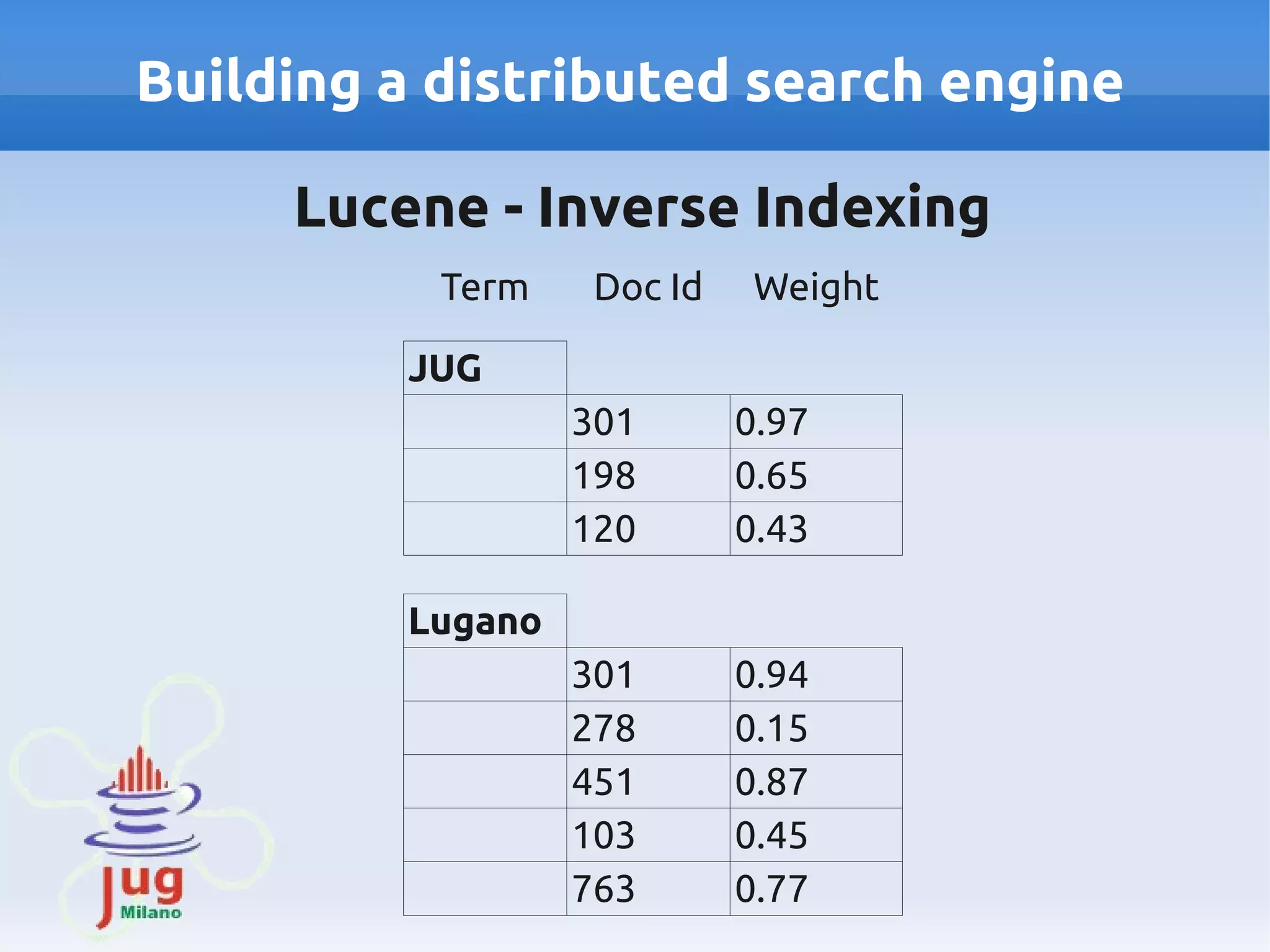 How to build_a_search_engine | PPT