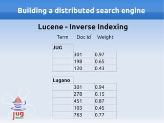 How to build_a_search_engine | PPT