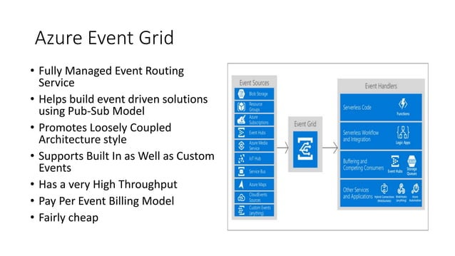 How To Build A Serverless Helmet Detection System Ppt