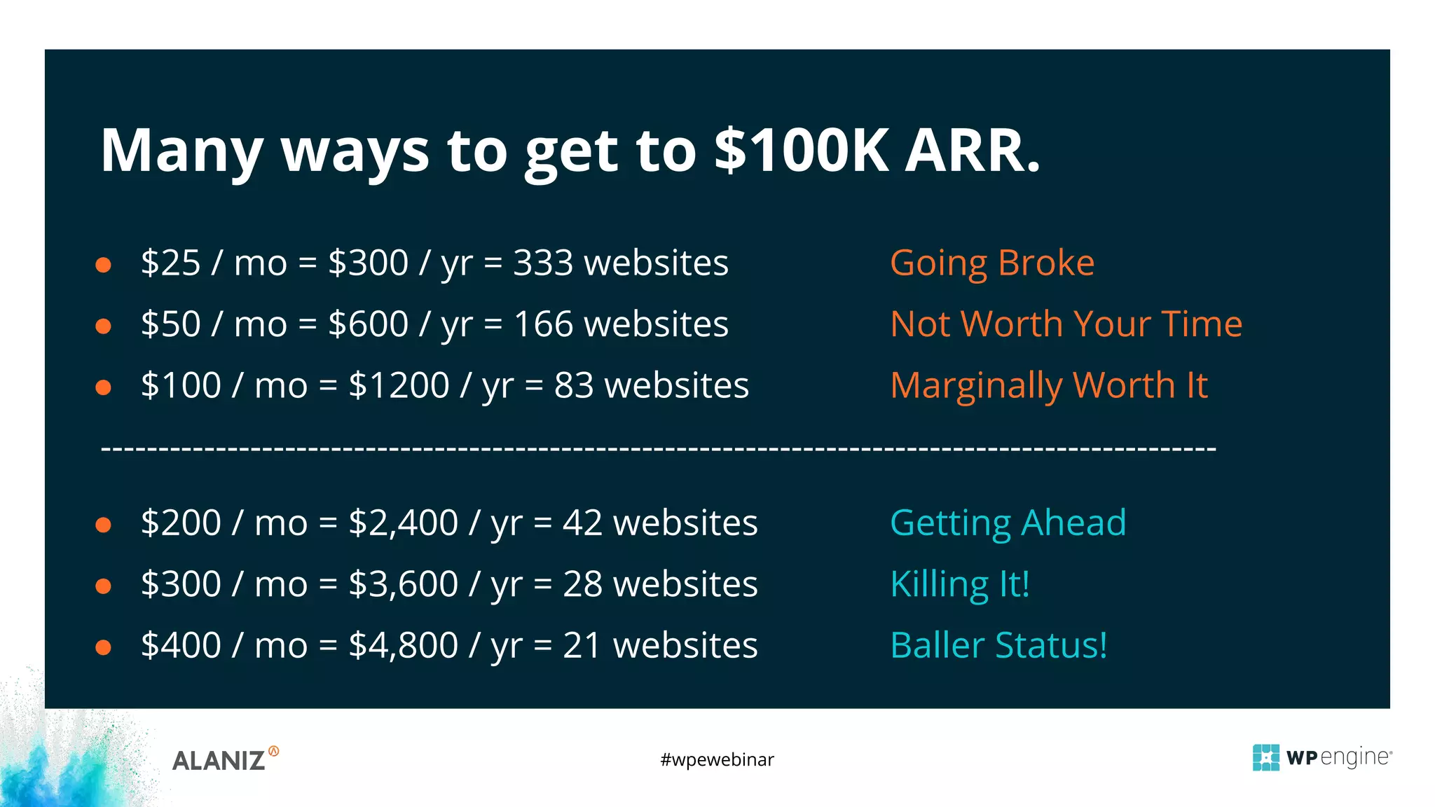 How to build a six-figure website maintenance program | PPT