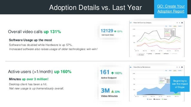 Build Vs Buy Software Templates - dlystormconnect