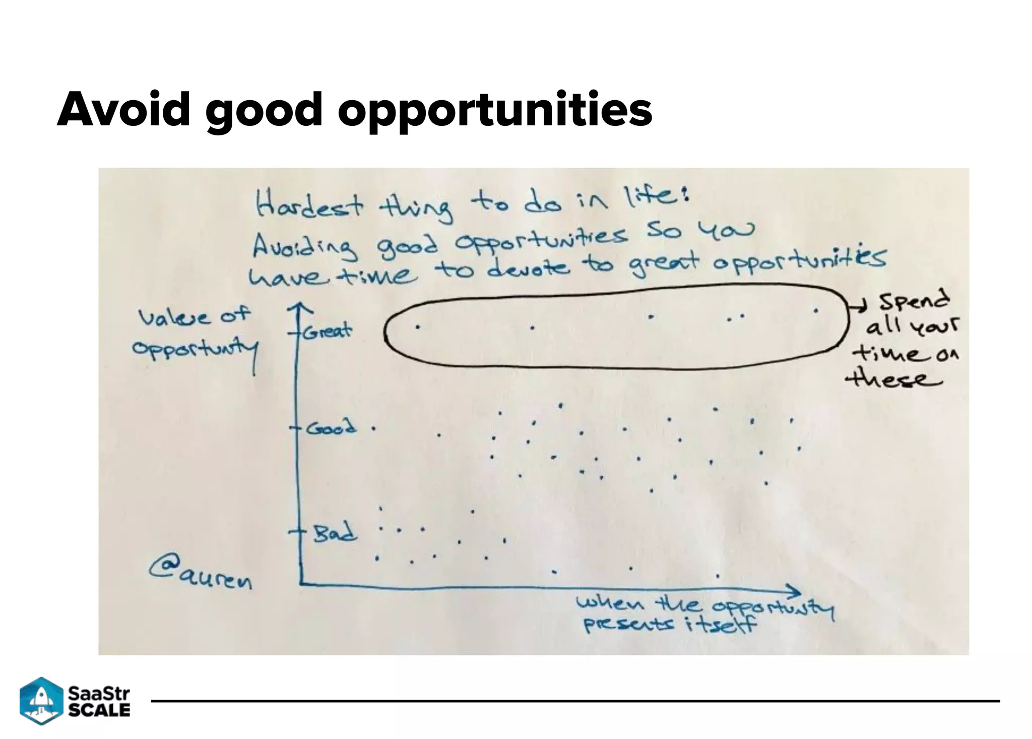 How to build a unicorn in 8 simple charts with safe graph | PPT